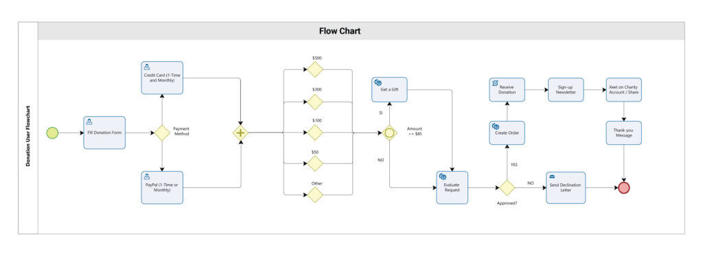 VanGol UX/UI Case Study | Community Platform Design by David Lopez