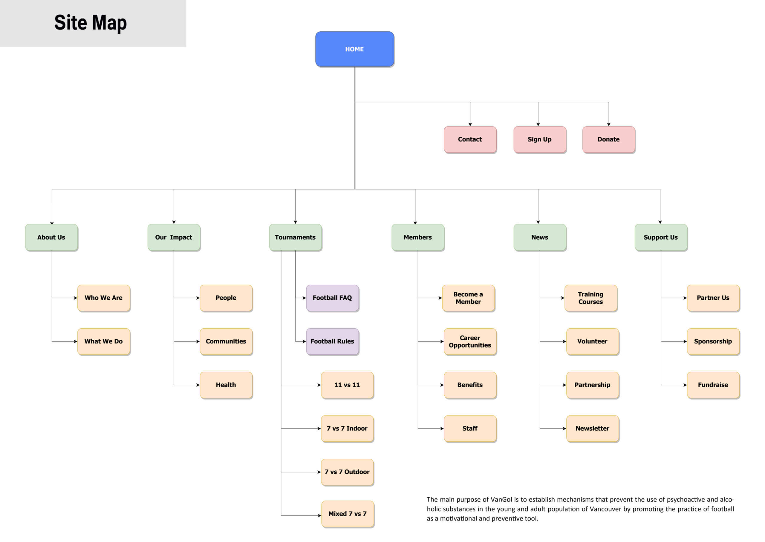 VanGol UX/UI Case Study | Community Platform Design by David Lopez